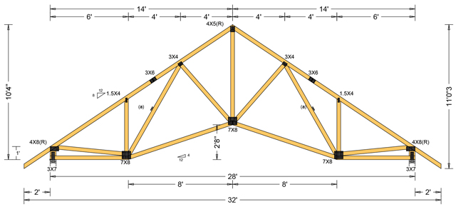 Kylmala Truss - Truss Profiles