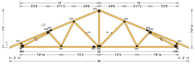 Kylmala Truss - Truss Profiles