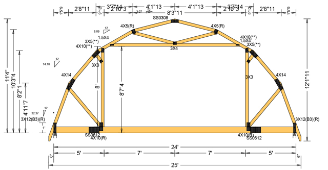 Kylmala Truss - Truss Profiles
