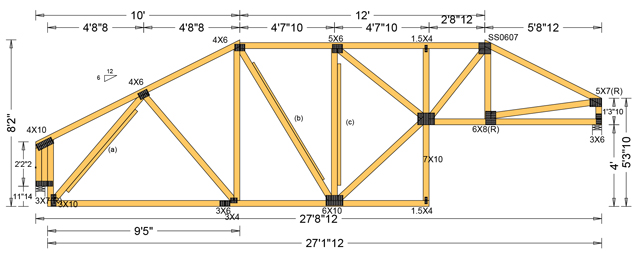Kylmala Truss - Truss Profiles