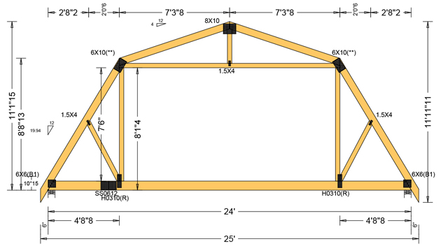Kylmala Truss - Truss Profiles