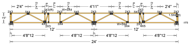 Kylmala Truss - Truss Profiles