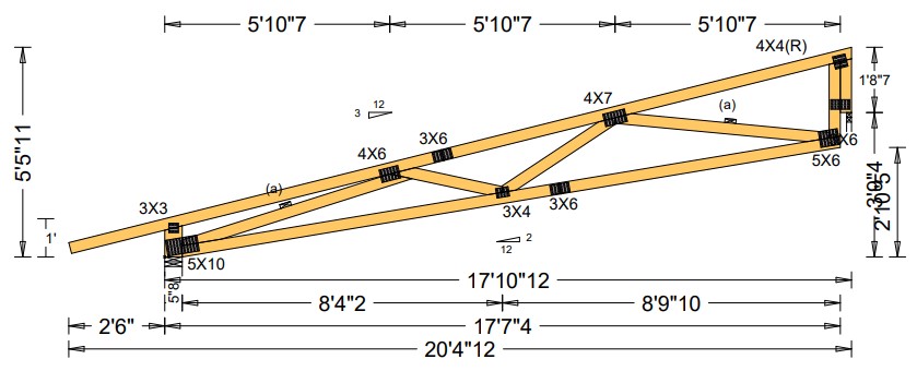 Kylmala Truss - Truss Profiles