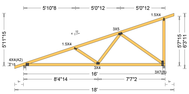 Kylmala Truss - Truss Profiles