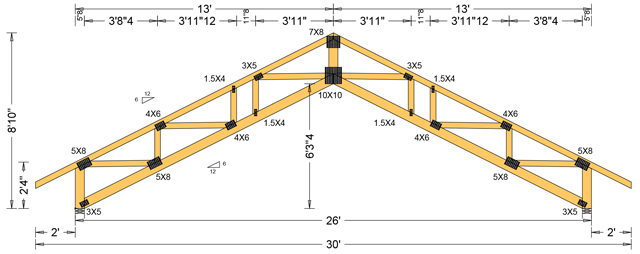 Kylmala Truss - Truss Profiles