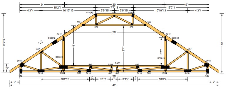 Kylmala Truss - Truss Profiles