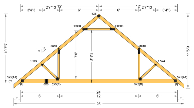 Kylmala Truss - Truss Profiles