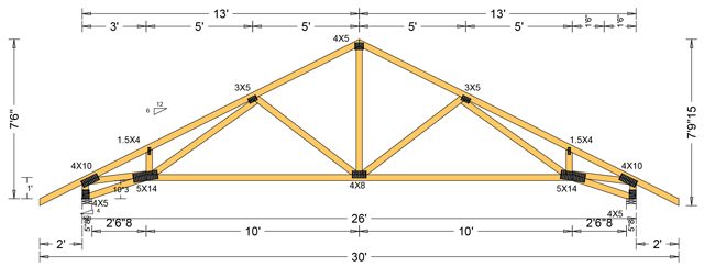 Kylmala Truss - Truss Profiles