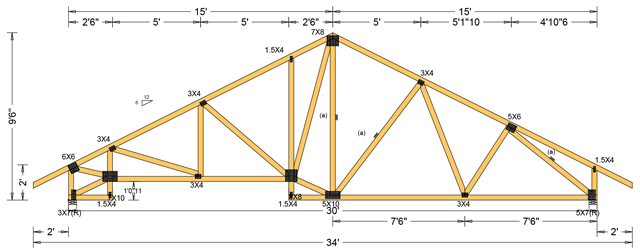 Kylmala Truss - Truss Profiles