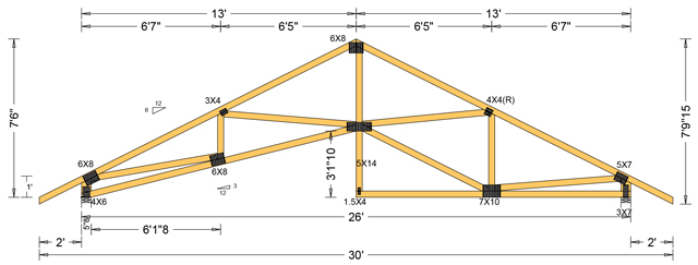 Kylmala Truss - Truss Profiles